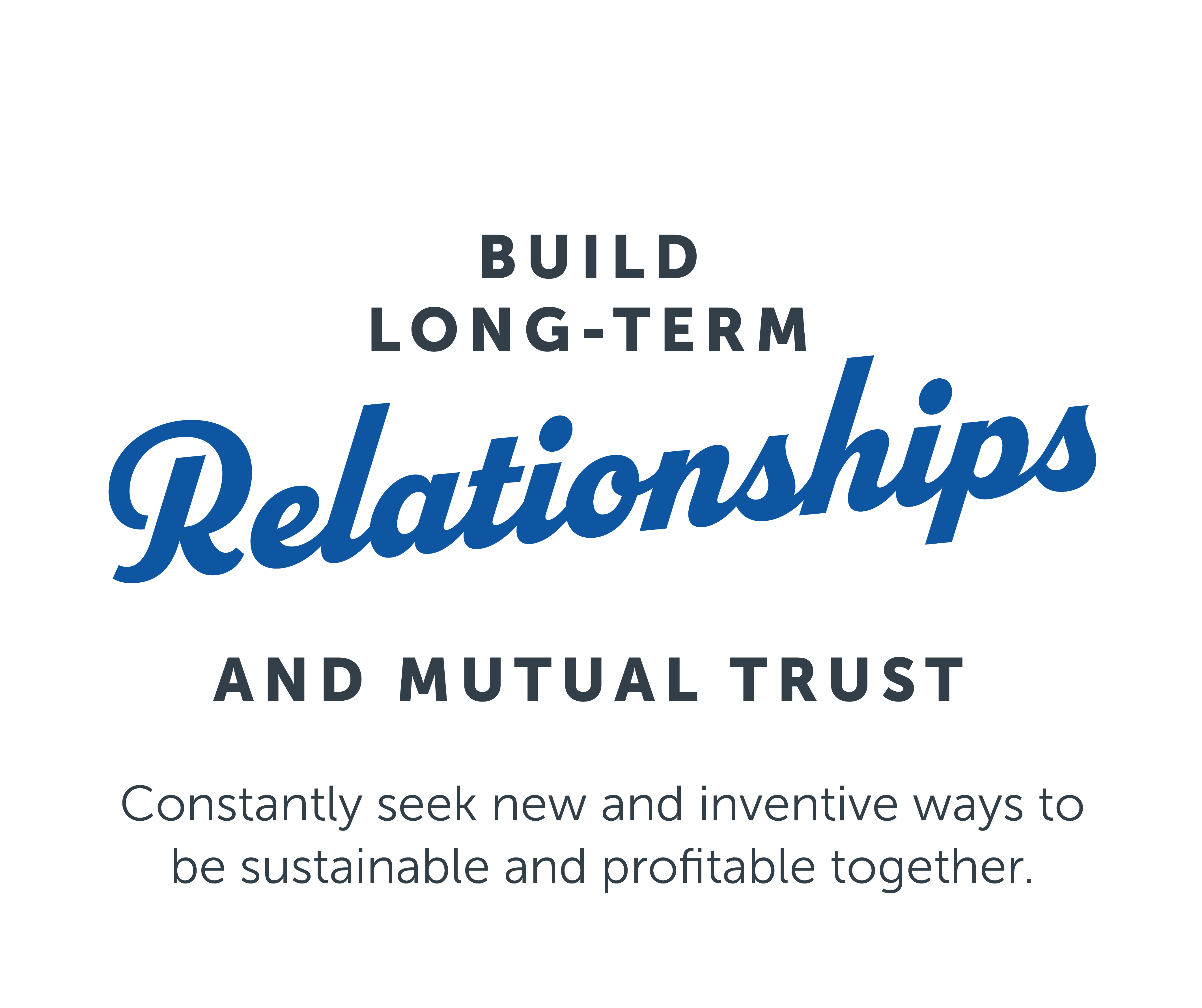 The Milestone Way - Milestone